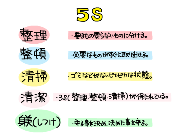 工場の5Sとは？工場の安全・品質・生産性を改善する取り組みについて考えよう | 製造業の生成AI活用・自動化推進に役立つメディア