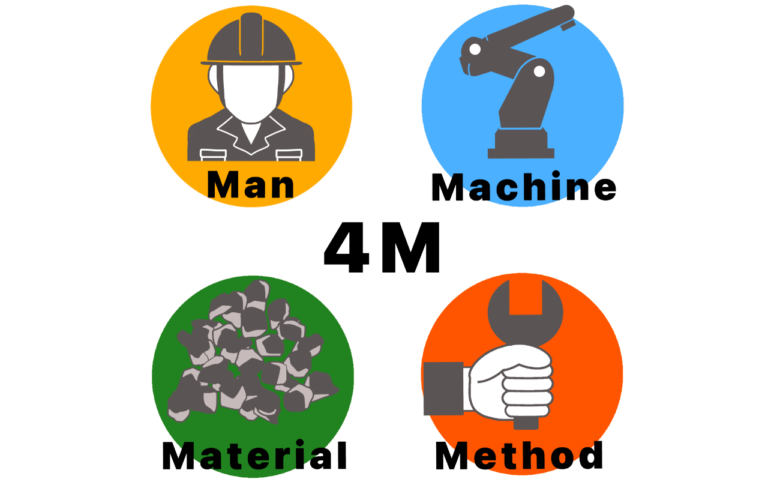 品質管理の4M変更とは？メリットや5M＋1や6Mについても解説 | 製造業の生成AI活用・自動化推進に役立つメディア